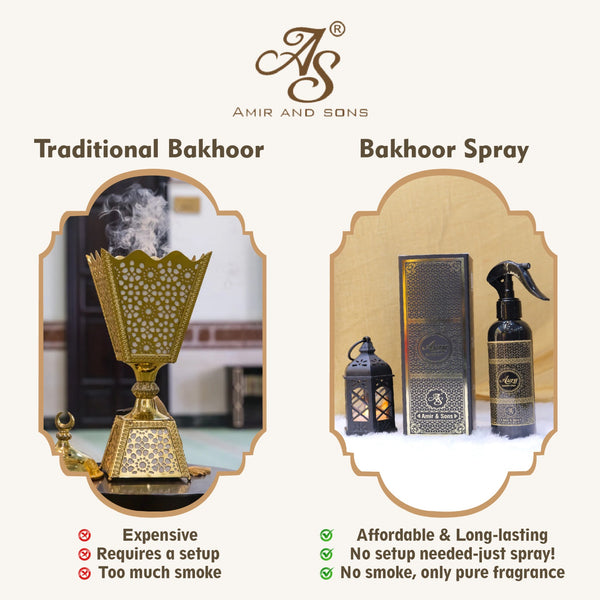 Aura – The Essence of Bakhoor, Without the Smoke!